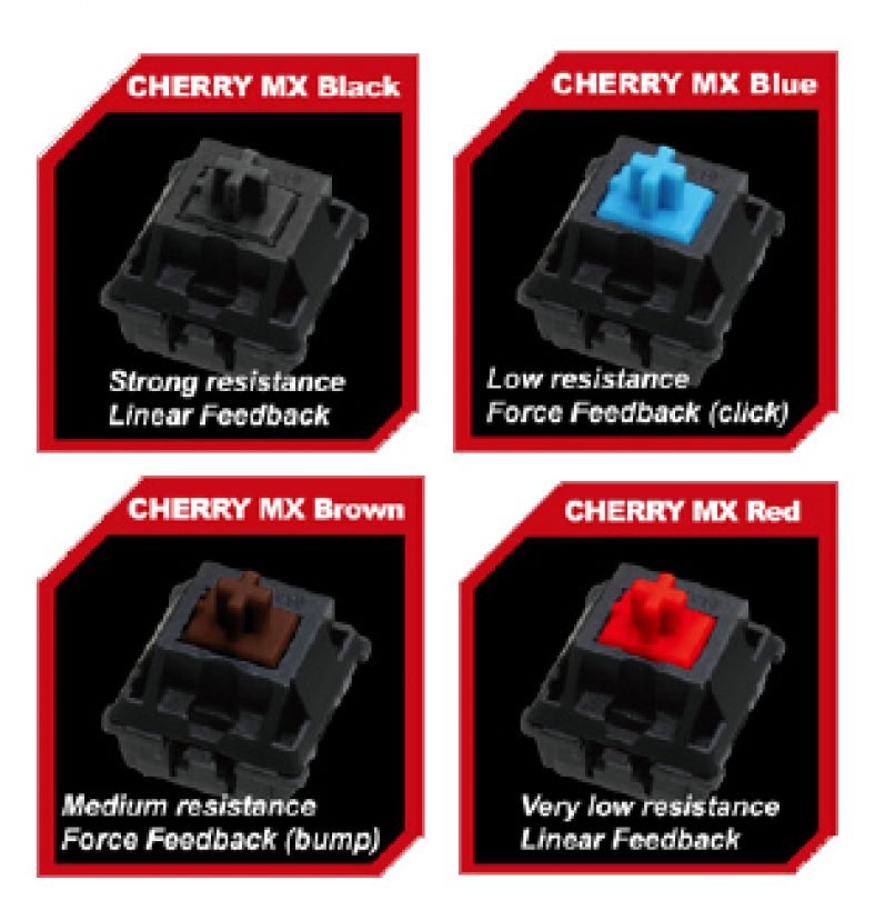 Choisir les switchs mécaniques de son clavier gamer ? | Guide Gamer