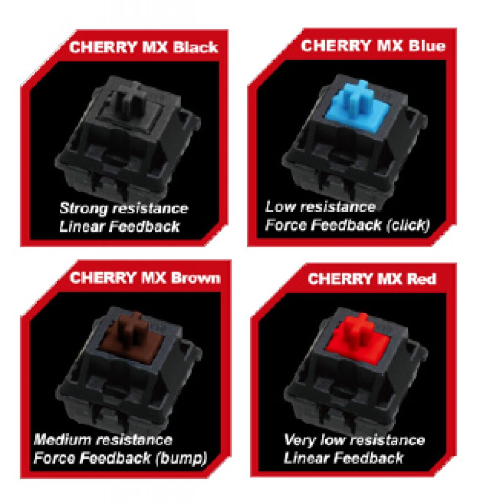 Choisir les switchs mécaniques de son clavier gamer ? | Guide Gamer